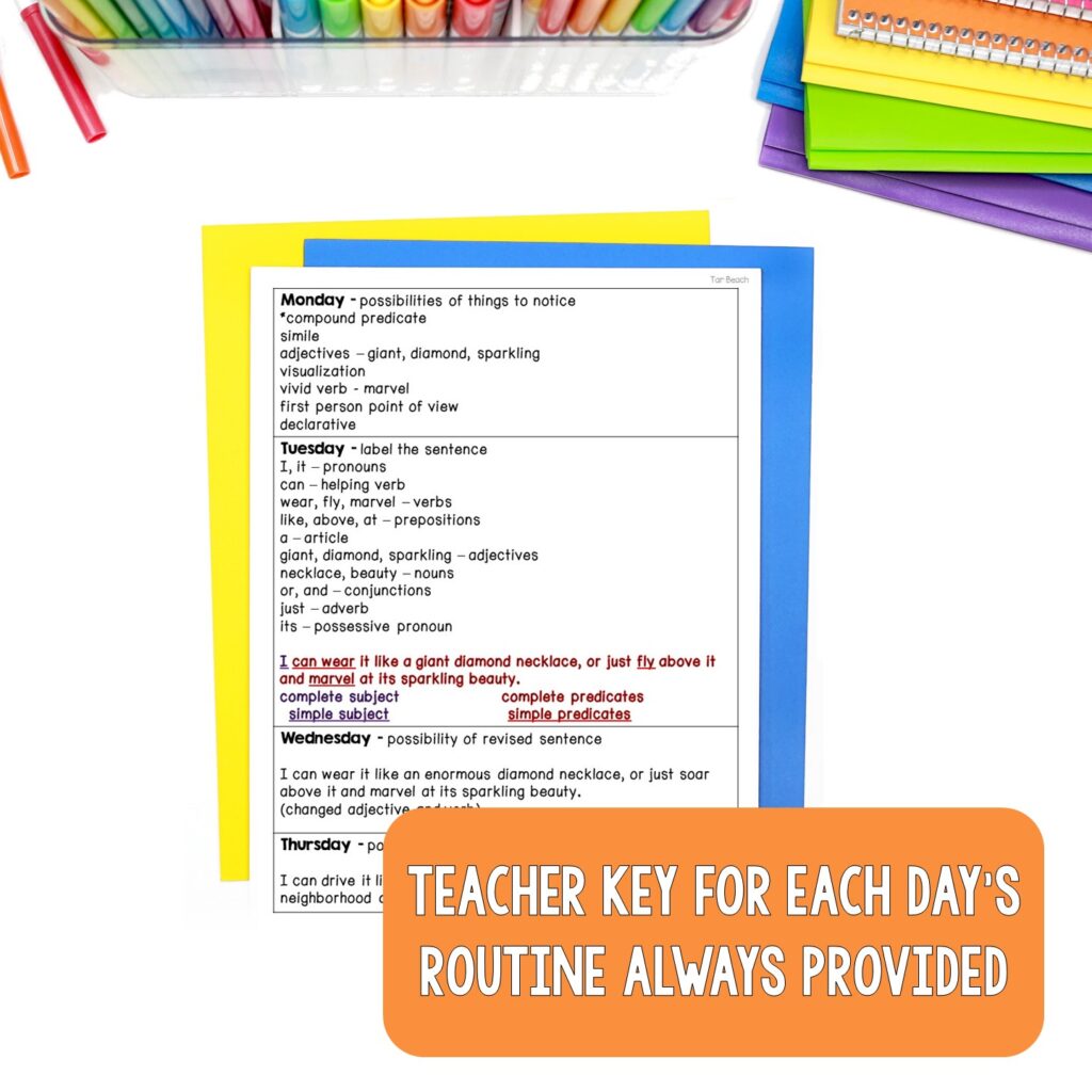 Daily Grammar Mentor Sentence Units (VOLUME 1) Bundle (Grades 3-5): 40 ...