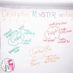 How to Model Descriptive Writing With a Mentor Text - Ideas by Jivey