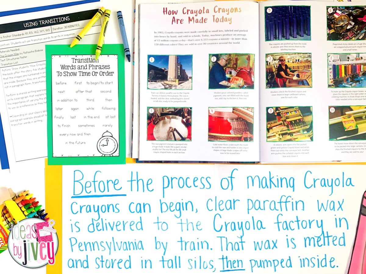 Teaching Text Structure With Picture Books - Ideas by Jivey