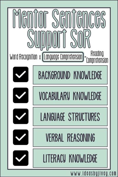 Teaching Grammar that Supports the Science of Reading