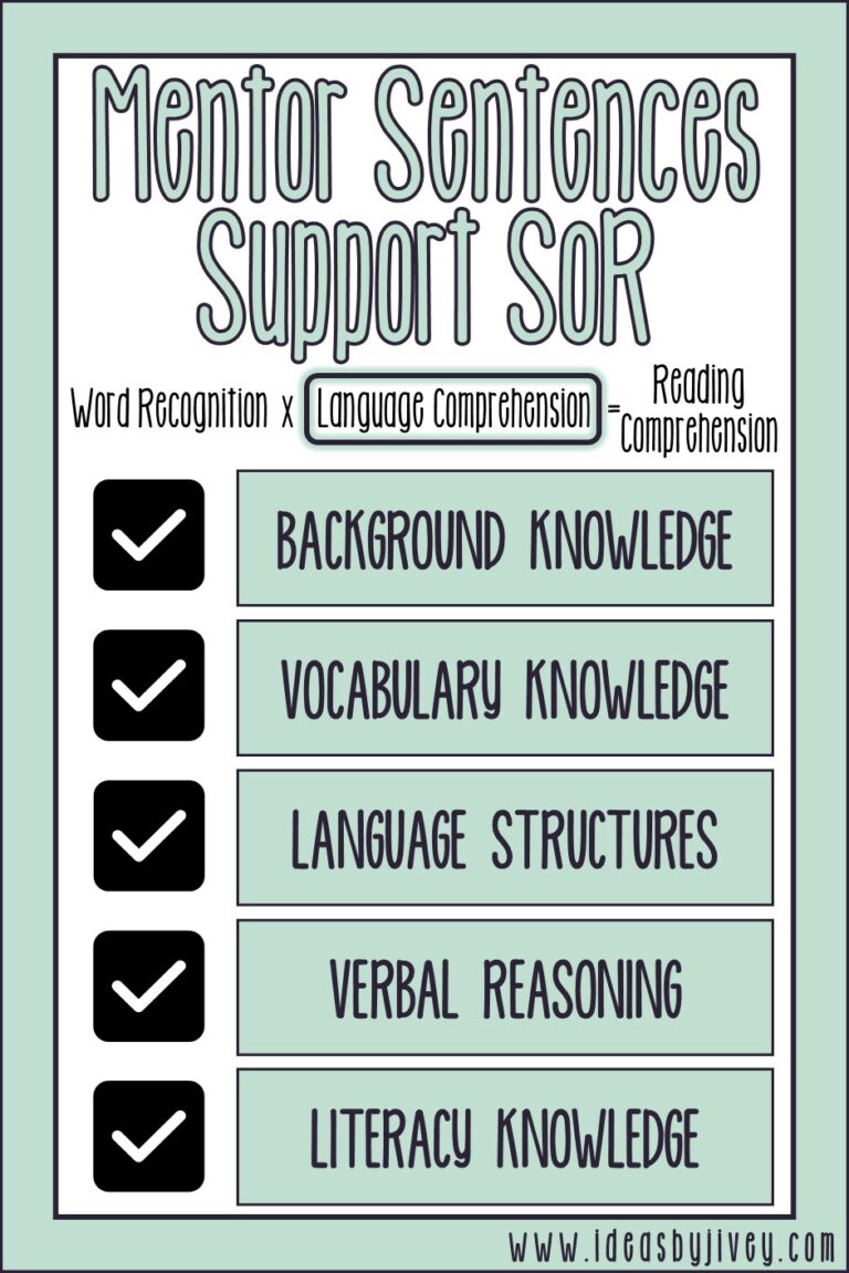 Teaching Grammar that Supports the Science of Reading