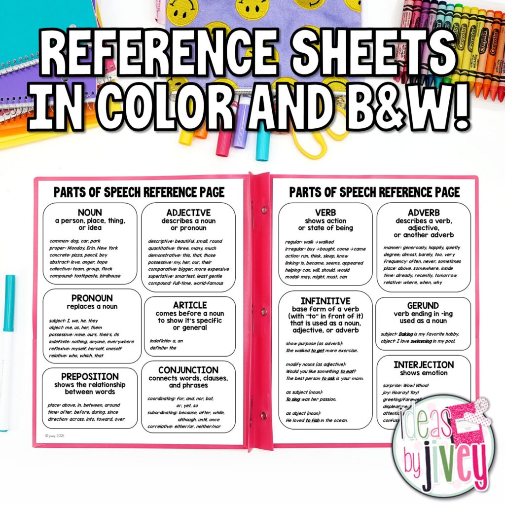 Parts of Speech Posters & Grammar Cheat Sheet Multi-Sensory Bulletin ...