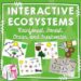 Ecosystems Interactive Activities: Food Webs & Food Chains - Ideas by Jivey