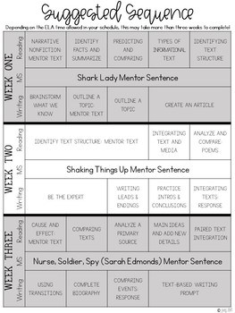 Information Writing & Reading { Women's History } Integration Unit ...
