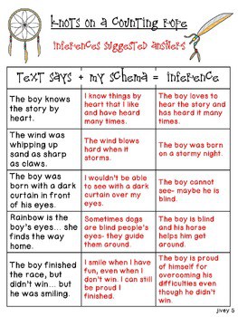 Knots on a Counting Rope Mentor Text Unit - Ideas by Jivey