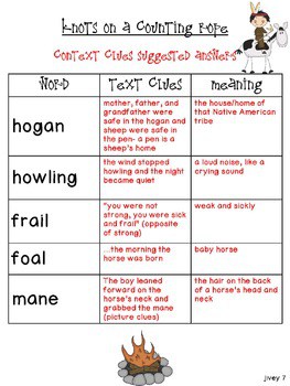 Knots on a Counting Rope Mentor Text Unit - Ideas by Jivey