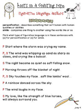 Knots on a Counting Rope Mentor Text Unit - Ideas by Jivey