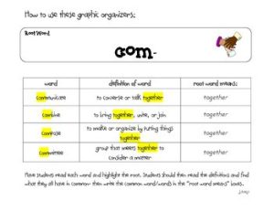 Root Words Graphic Organizers - Ideas by Jivey