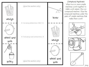 Simple Machines Interactive Notebook Activities - Ideas by Jivey