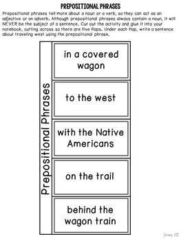 Westward Expansion Mentor Sentences & Interactive Activities Mini-Unit ...